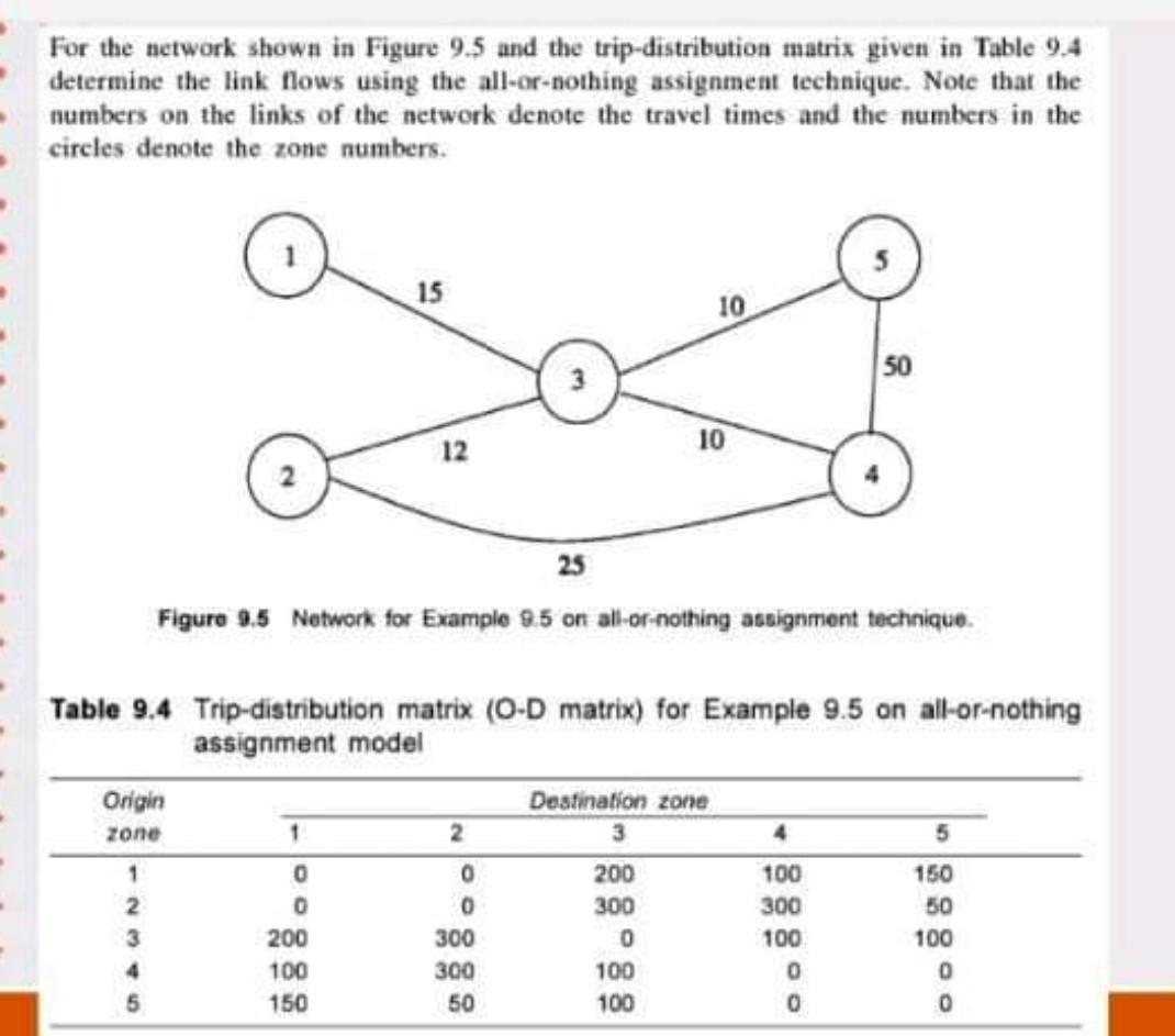 Solved For the network shown in Figure 9.5 and the | Chegg.com
