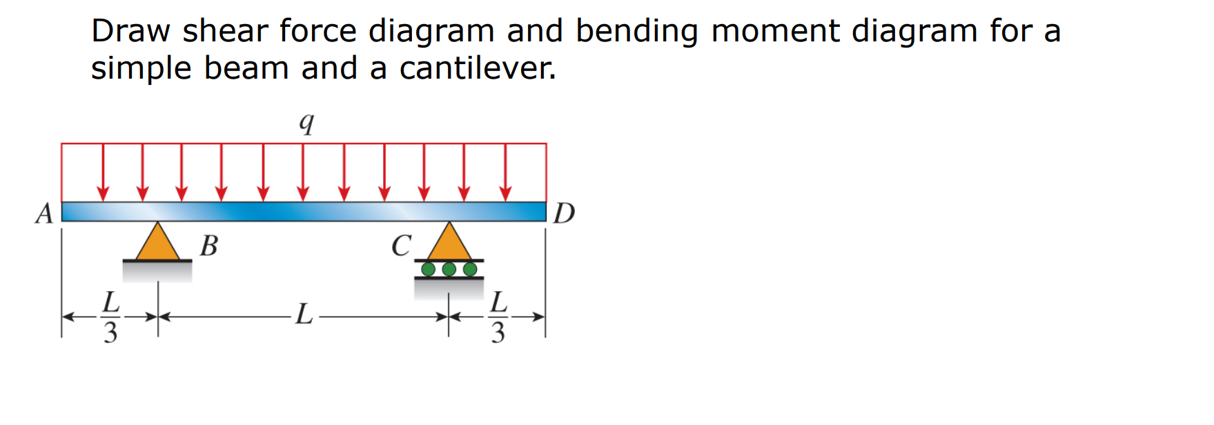 Solved Draw shear force diagram and bending moment diagram | Chegg.com