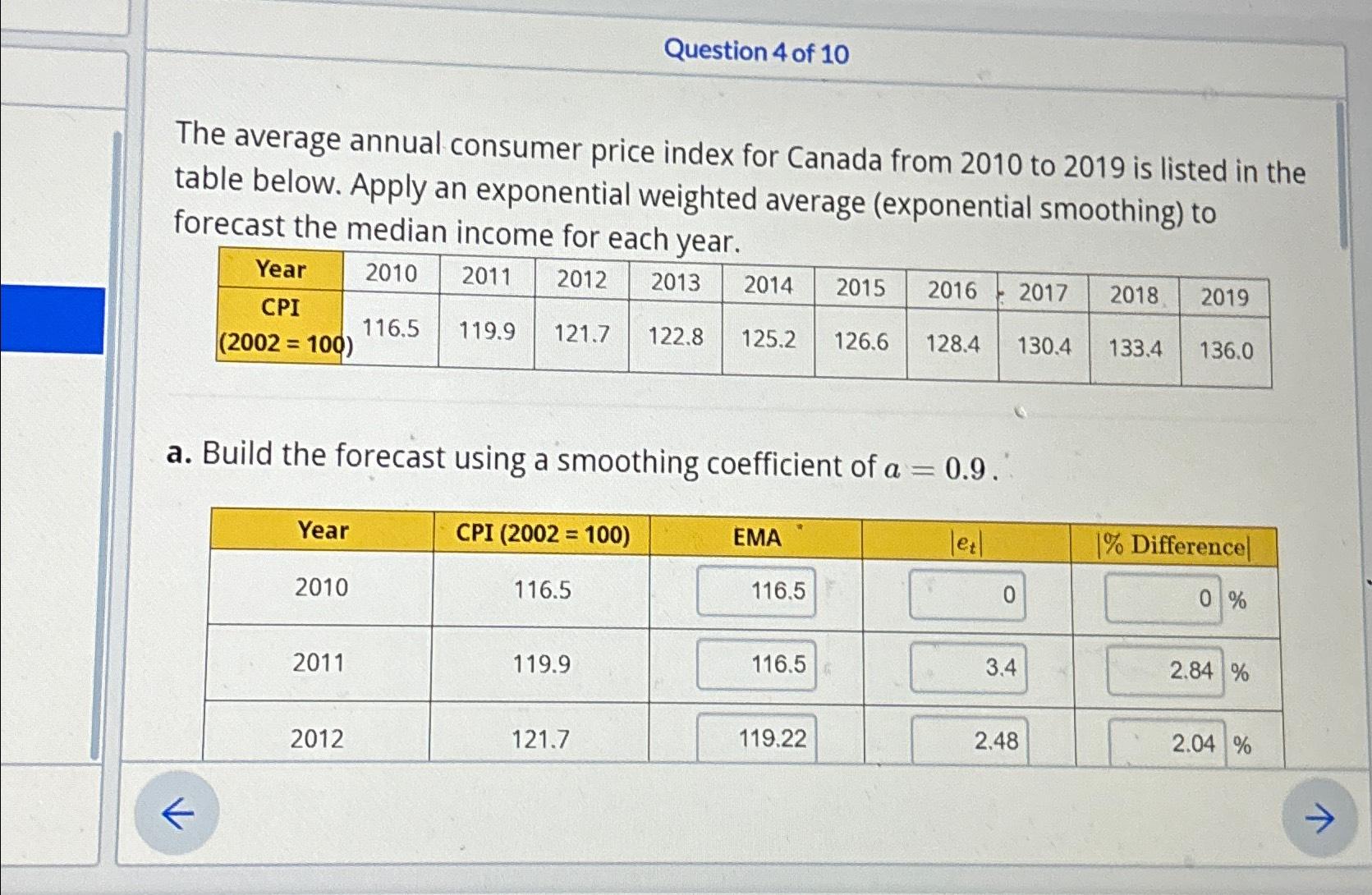 Solved Question 4 ﻿of 10The average annual consumer price | Chegg.com