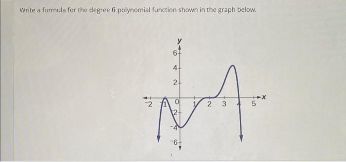 Solved write a formula for the degrees six polynomial | Chegg.com