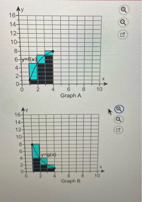 Solved Compute L3 and R3 for Graphs A and B. The value of L3 | Chegg.com