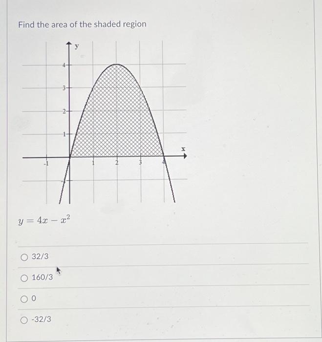 Solved Find the area of the shaded region y=4x−x2 32/3 160/3 | Chegg.com