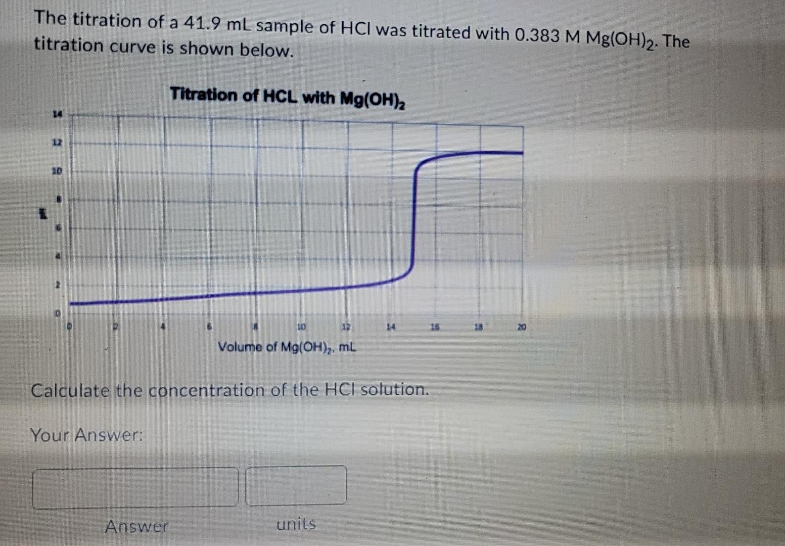 Solved The titration of a 41.9 mL sample of HCl was titrated | Chegg.com