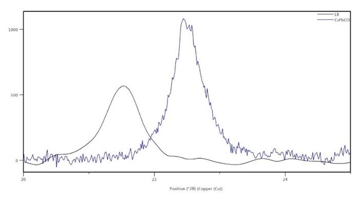 Solved The PXRD data was collected using a wavelength (λ) of | Chegg.com