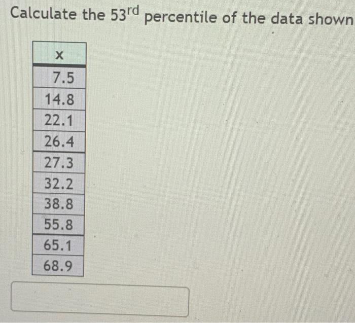 Solved Calculate the 53rd percentile of the data shown Х 7.5 | Chegg.com
