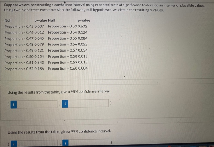Solved Suppose we are constructing a confidence interval | Chegg.com
