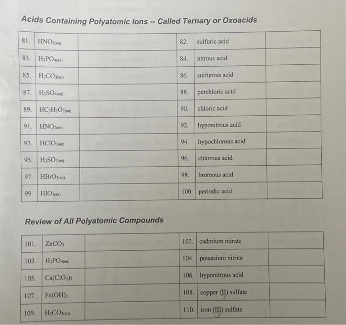 Solved Acids Containing Polyatomic Ions - Called Ternary or | Chegg.com