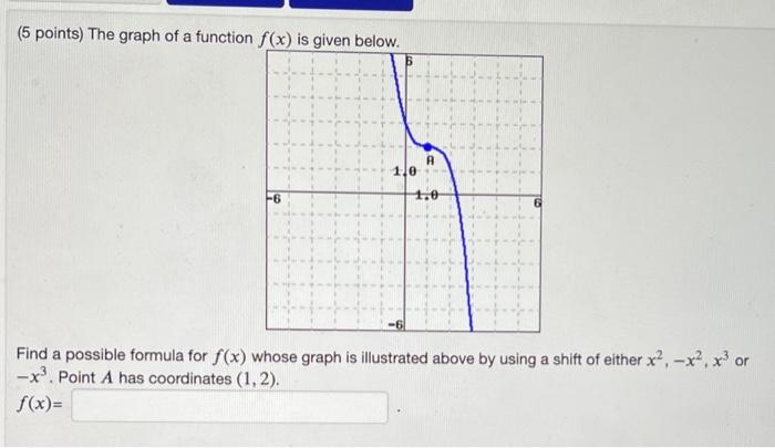 Solved (5 points) The graph of a function f(x) is given | Chegg.com