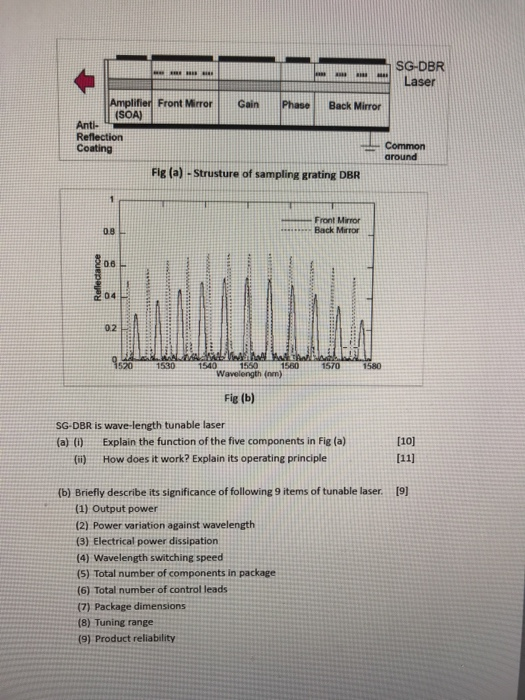 SG-DBR Laser Amplifier Front Mirror (SOA) Gain Phase | Chegg.com