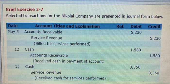 Solved Brief Exercise 2-7 Selected transactions for the | Chegg.com
