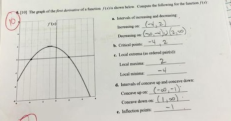 Solved [10] ﻿The graph of the first derivative of a function | Chegg.com