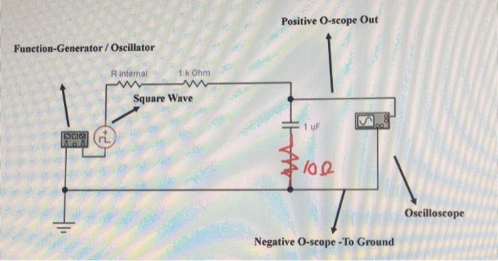 Solved Positive O-scope Out Function-Generator / Oscillator | Chegg.com