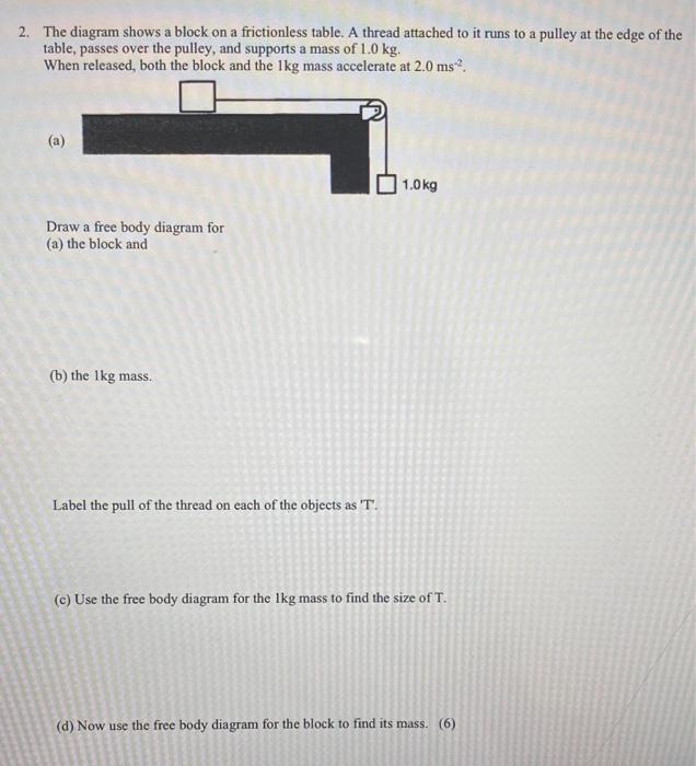 Solved 2. The diagram shows a block on a frictionless table. | Chegg.com