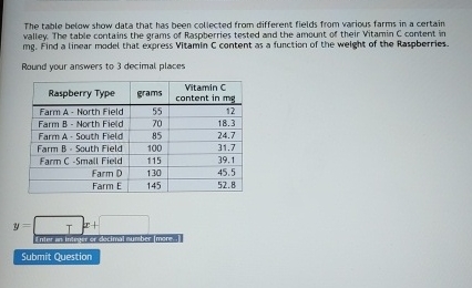 Solved The table below show data that has been collected | Chegg.com