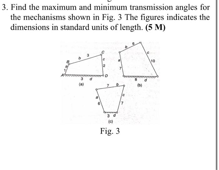 Solved 3. Find the maximum and minimum transmission angles | Chegg.com