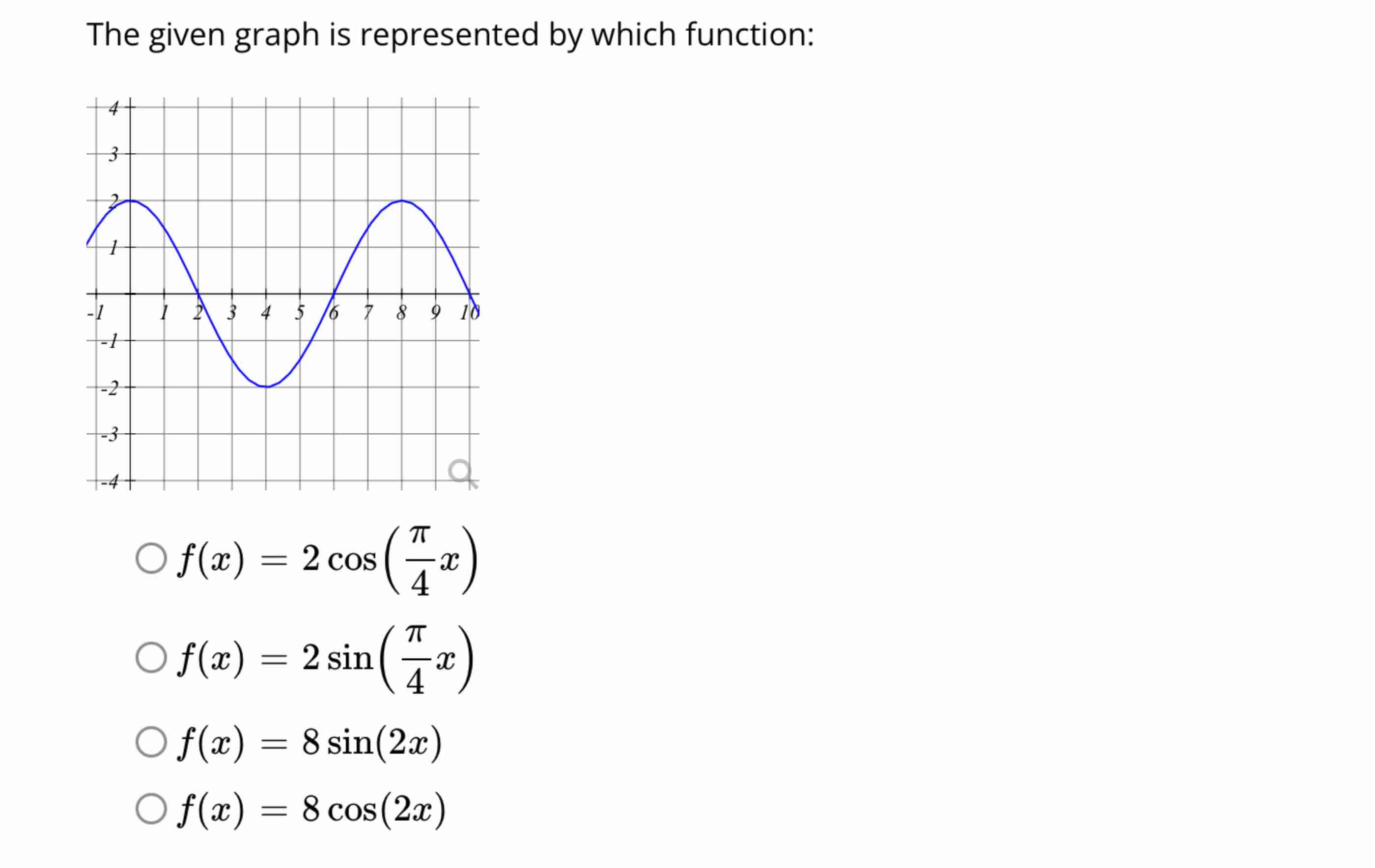 Solved The given graph is ﻿represented by ﻿which | Chegg.com