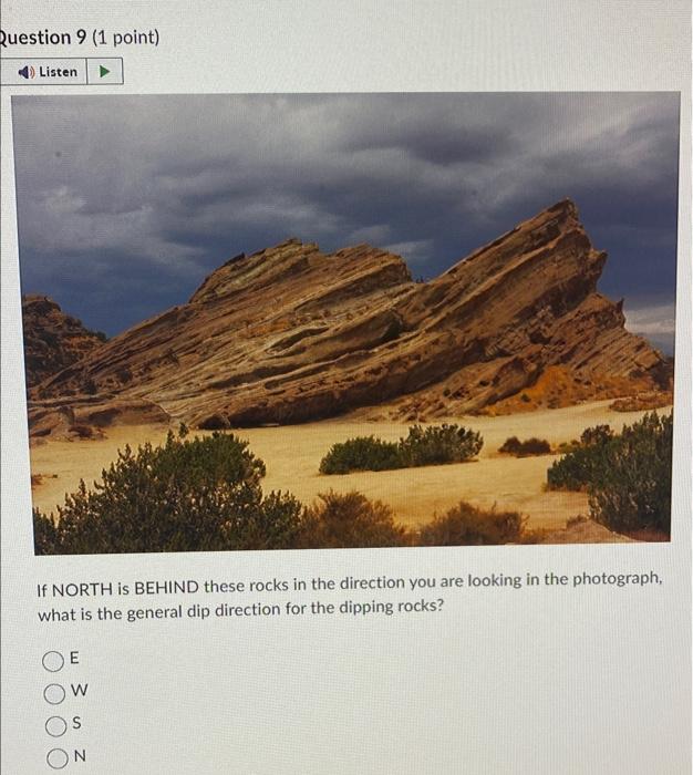 Solved For the symbol you see here, what is the general dip | Chegg.com
