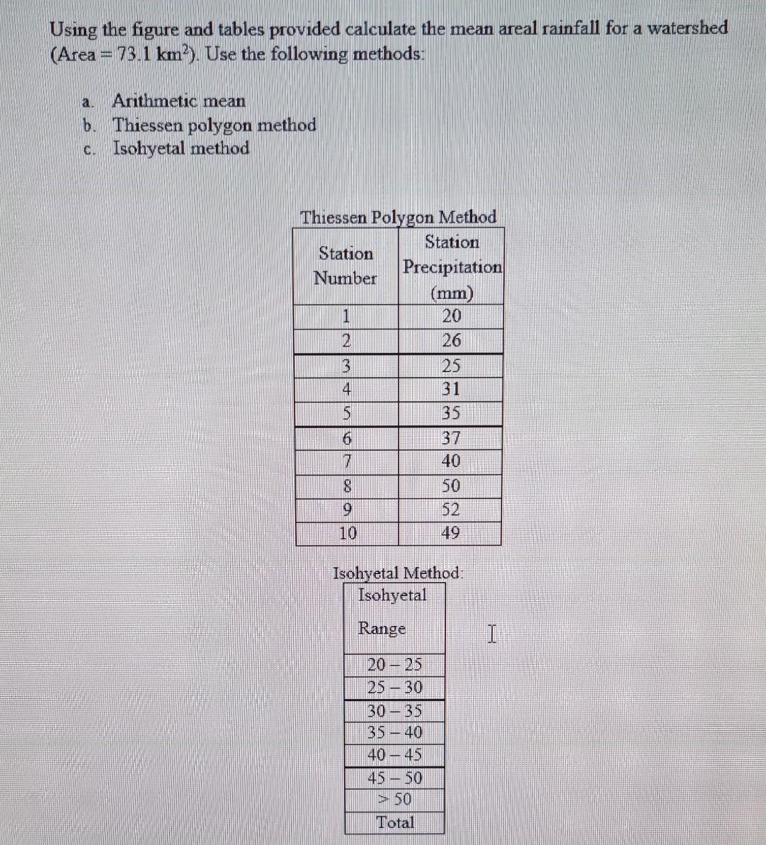 Solved Using the figure and tables provided calculate the | Chegg.com
