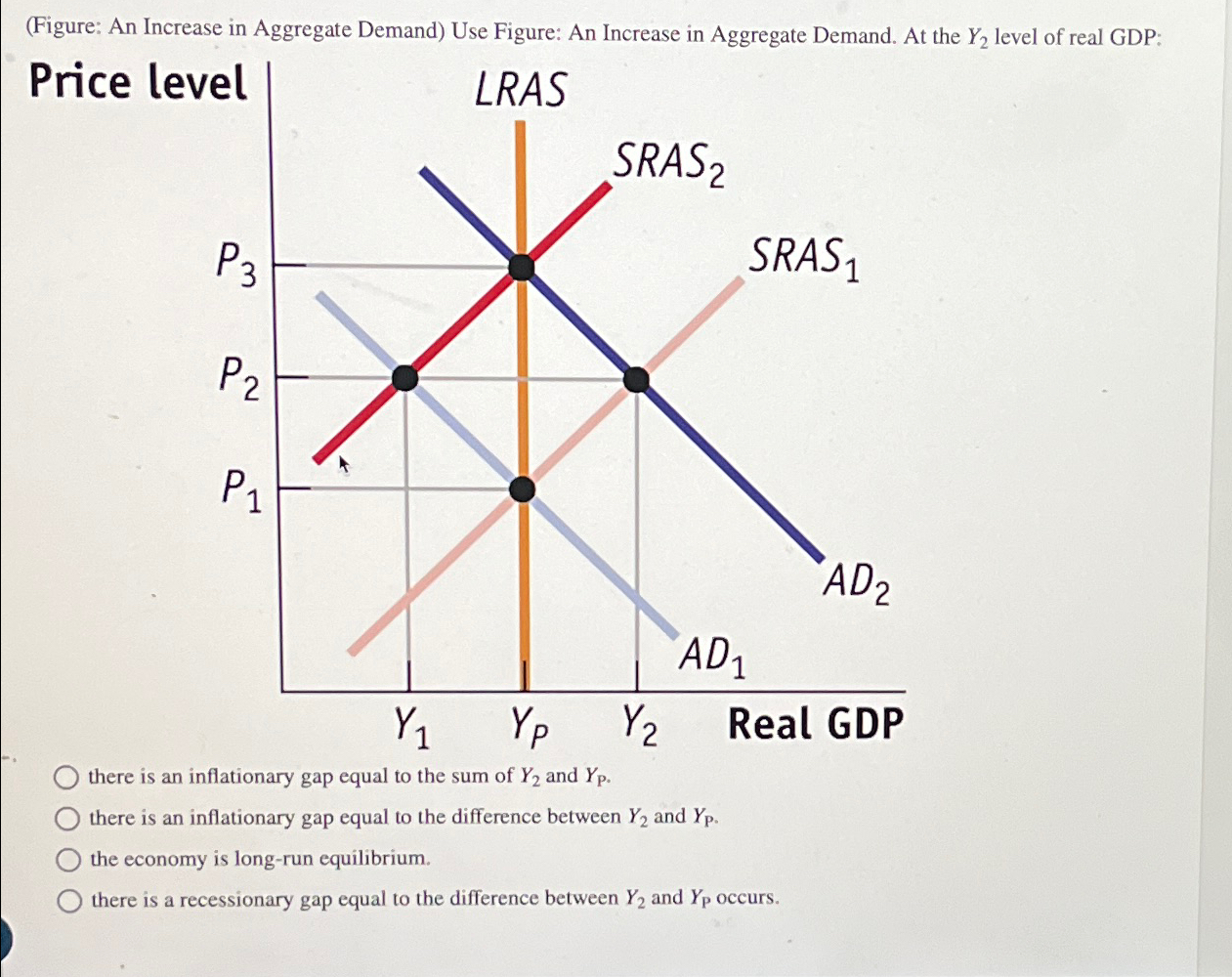 Solved (Figure: An Increase in Aggregate Demand) ﻿Use | Chegg.com