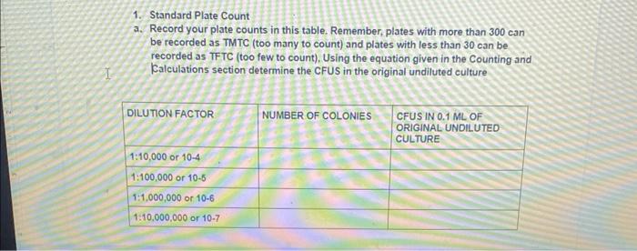 1. Standard Plate Count a. Record your plate counts | Chegg.com
