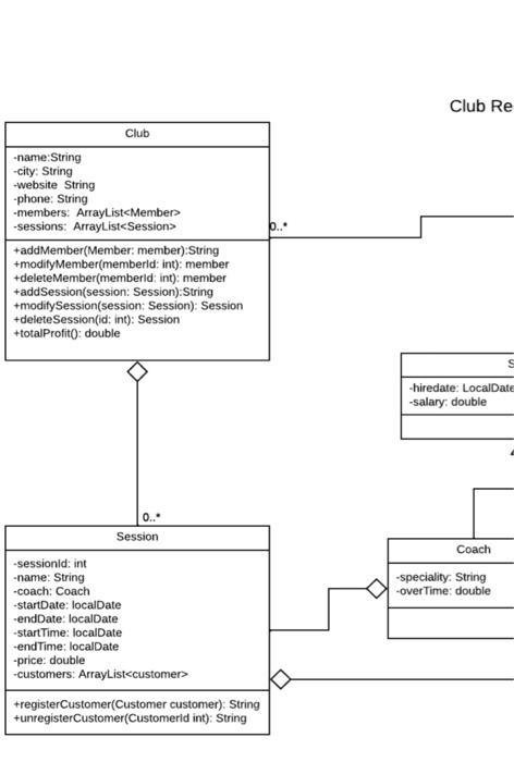 Solved Using Java Object Oriented Programming I Need The 2576