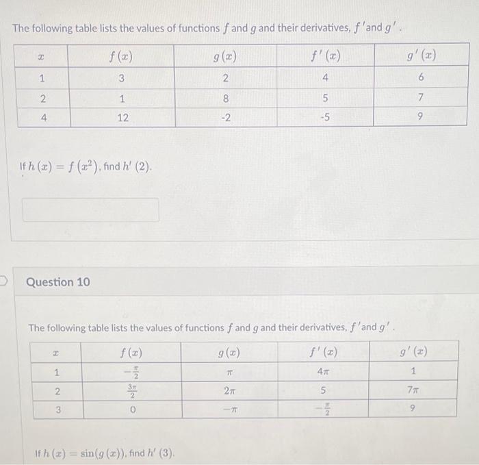 Solved The following table lists the values of functions f | Chegg.com