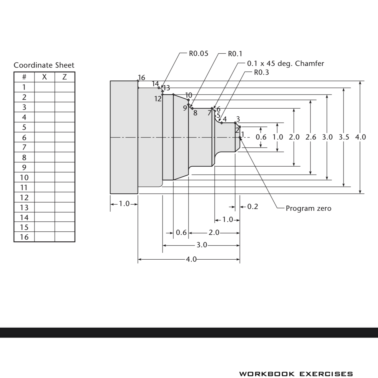 Solved Write down the Absolute radius and incremental radius | Chegg.com Solved Write down the Absolute radius and incremental radius | Chegg.com