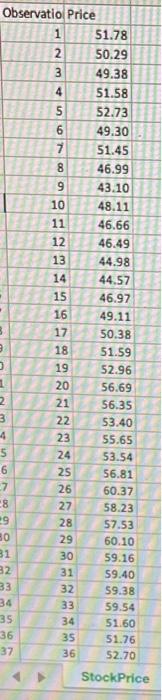 Solved The following table lists a portion of the monthly | Chegg.com