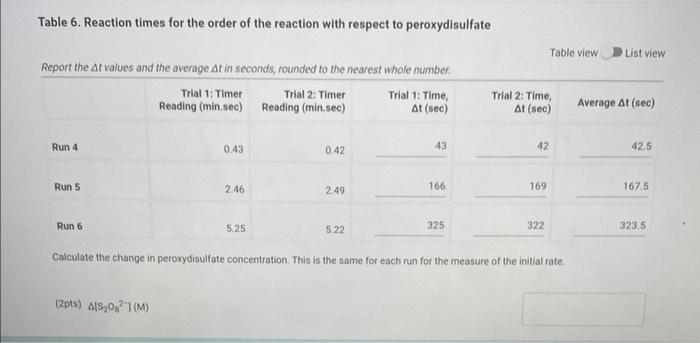 Solved Table 7. Average reaction rate with respect to iodide | Chegg.com