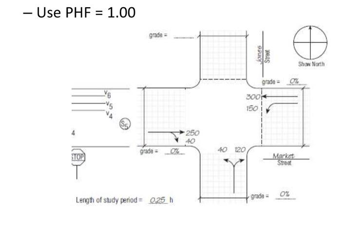 Solved The Intersection A TWSC T-intersection with an | Chegg.com