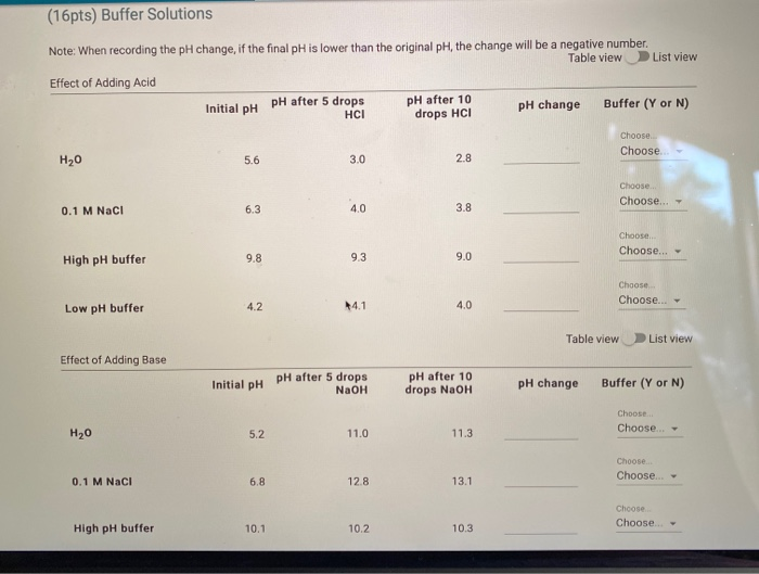 Solved Table view (16pts) Buffer Solutions Note: When | Chegg.com