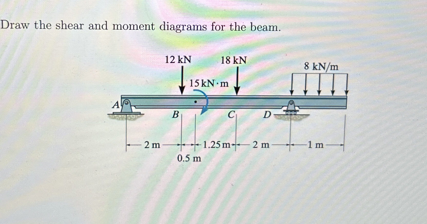 Solved Draw the shear and moment diagrams for the beam. | Chegg.com