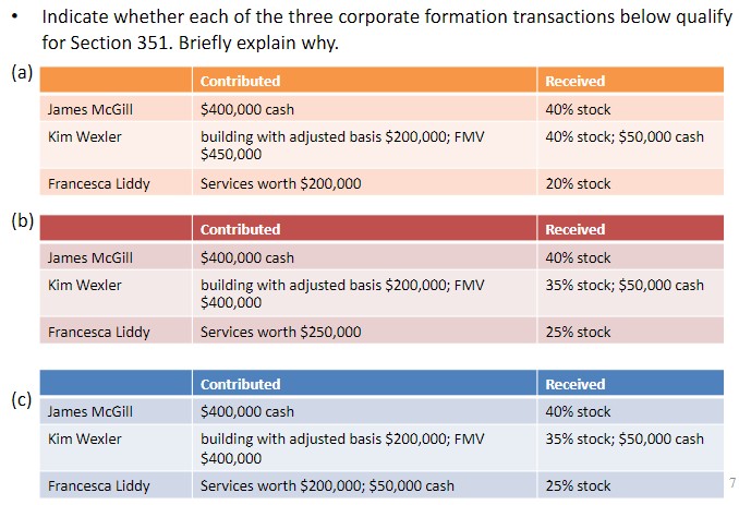 Solved Indicate whether each of the three corporate | Chegg.com