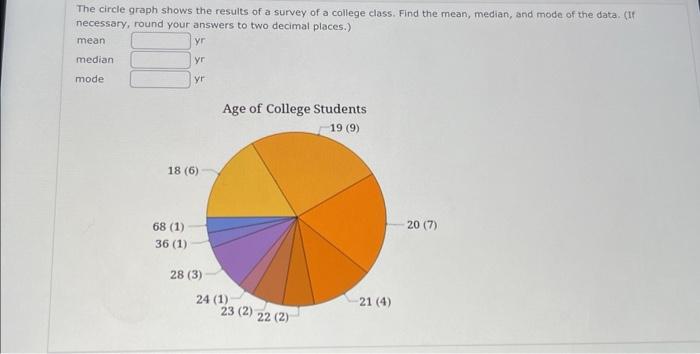 Solved The circle graph shows the results of a survey of a | Chegg.com