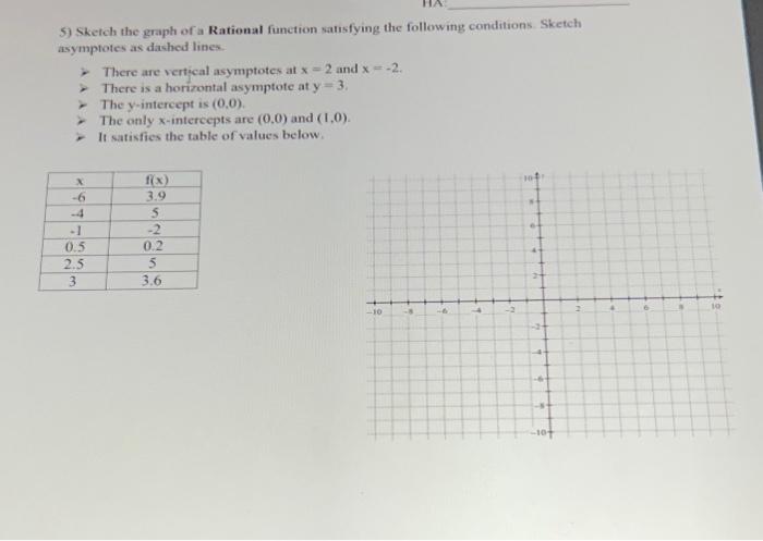 Solved 5) Sketch the graph of a Rational function satisfying | Chegg.com