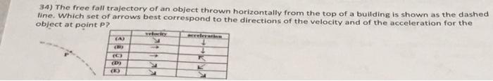 Solved 34) The free fall trajectory of an object thrown | Chegg.com