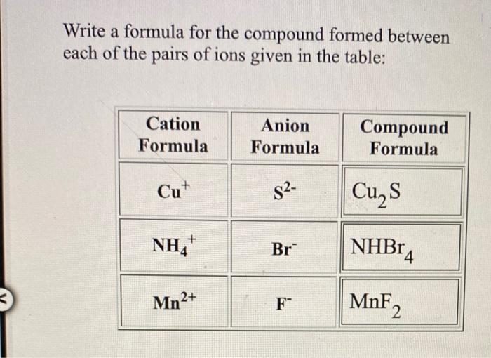 Solved Write a formula for the compound formed between each | Chegg.com