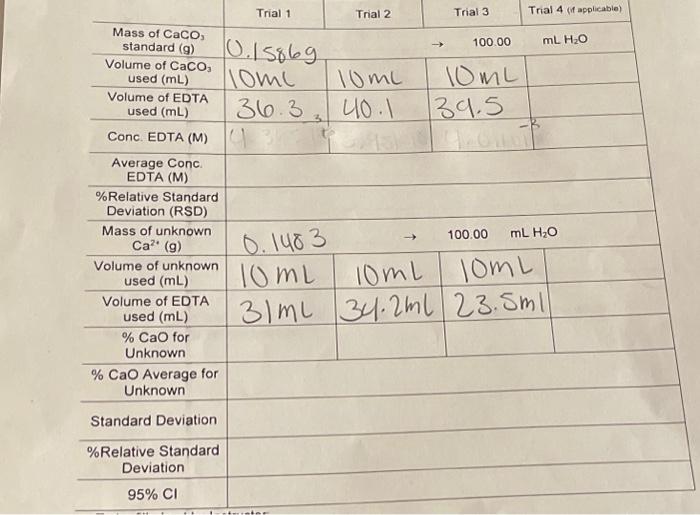 find theA.) Conc. EDTA (MB.) Average conc. EDTAC.) % | Chegg.com