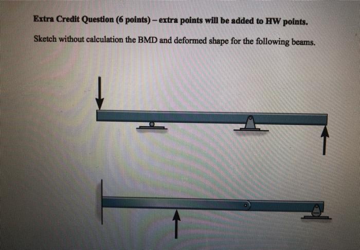 Solved Extra Credit Question (6 points) -extra points will | Chegg.com