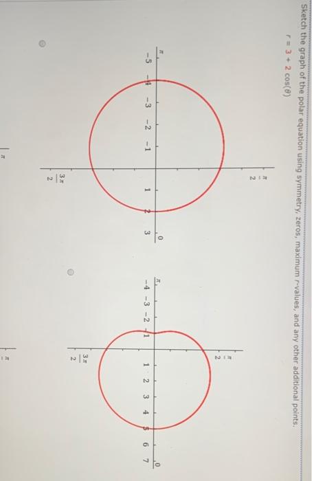 Solved Sketch the graph of the polar equation using | Chegg.com