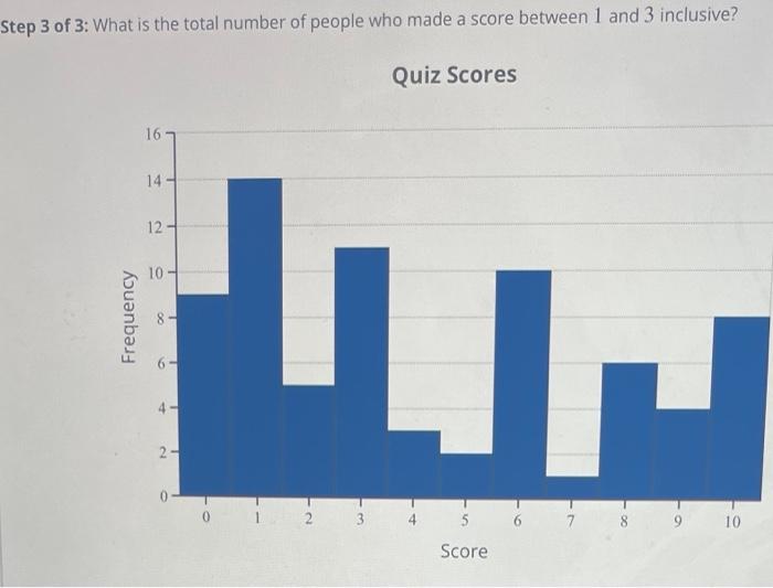 Solved Step 3 of 3: What is the total number of people who | Chegg.com