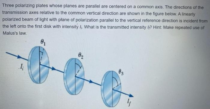 Solved Three polarizing plates whose planes are parallel are | Chegg.com