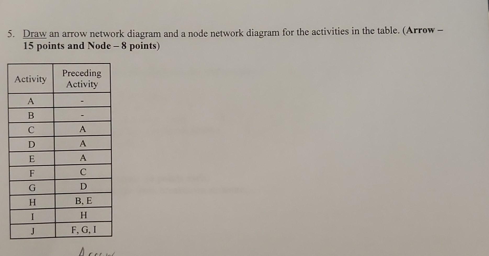 Solved 5. Draw an arrow network diagram and a node network | Chegg.com