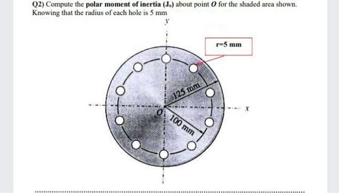 Solved Q2) Compute the polar moment of inertia (J.) about | Chegg.com