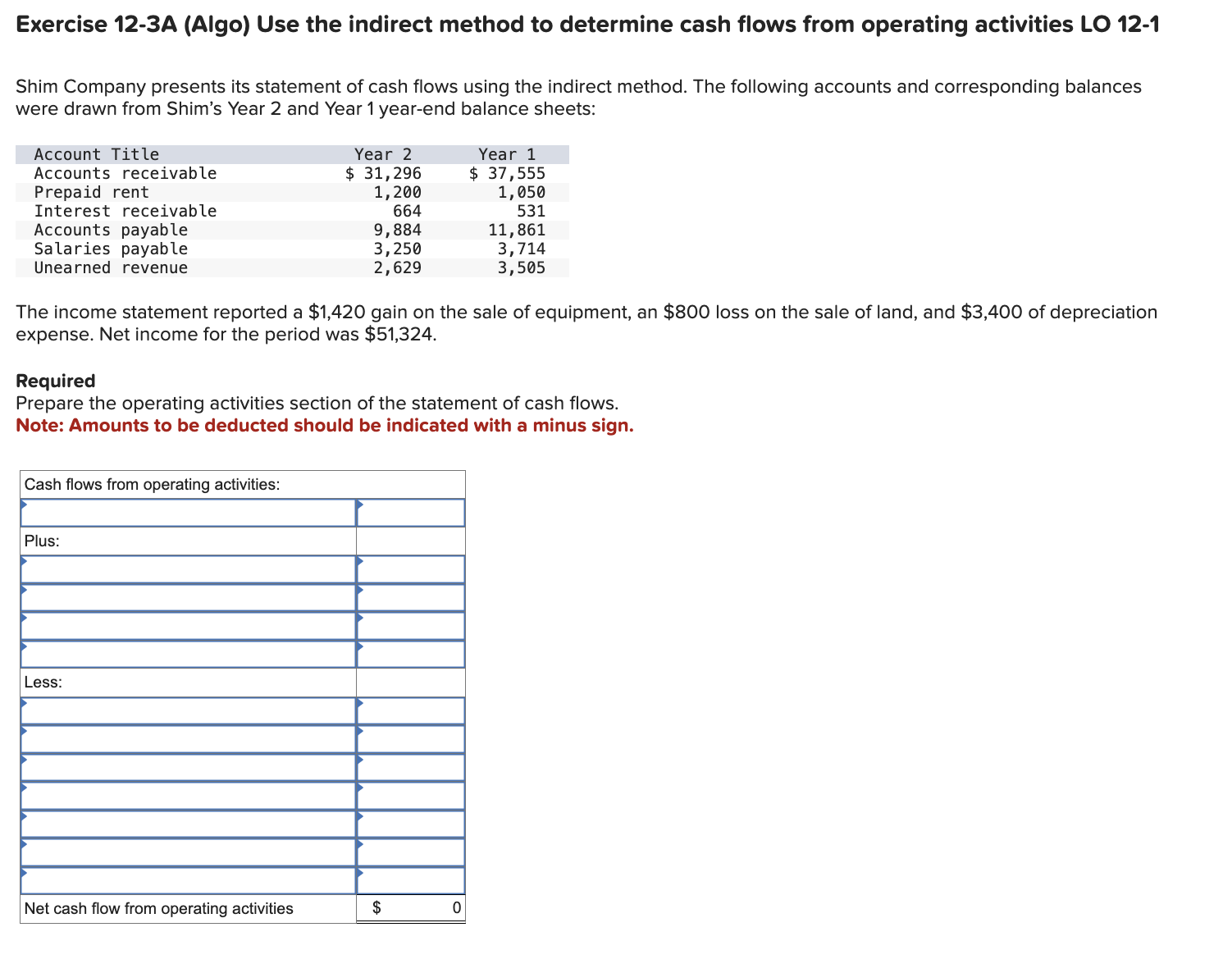 Solved Exercise 12-3A (Algo) ﻿Use the indirect method to | Chegg.com