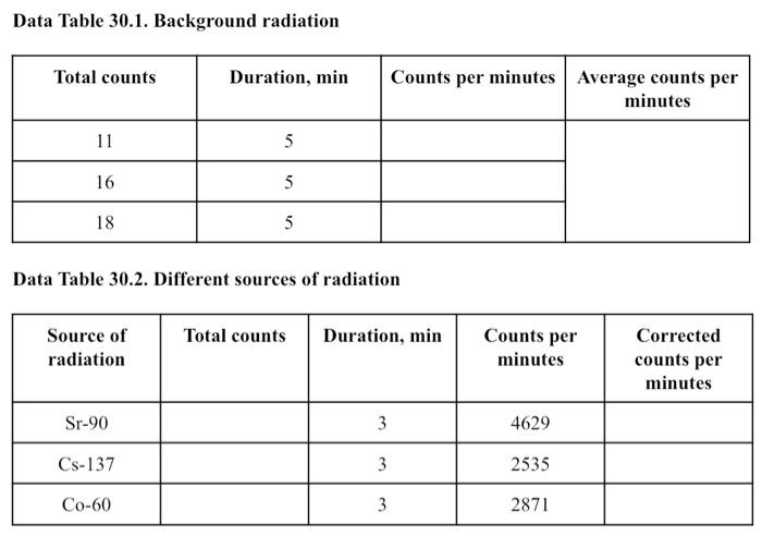 Solved Source of radiation: Distance, d, cm Inverse | Chegg.com