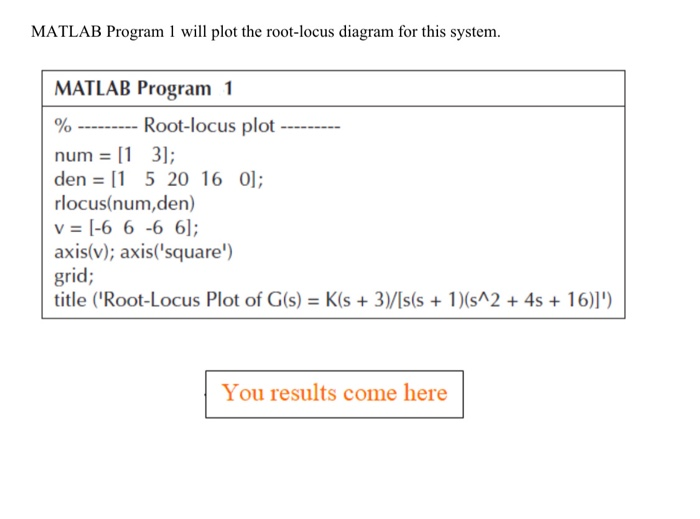 Solved Consider The System Defined By Plot Root Loci Using