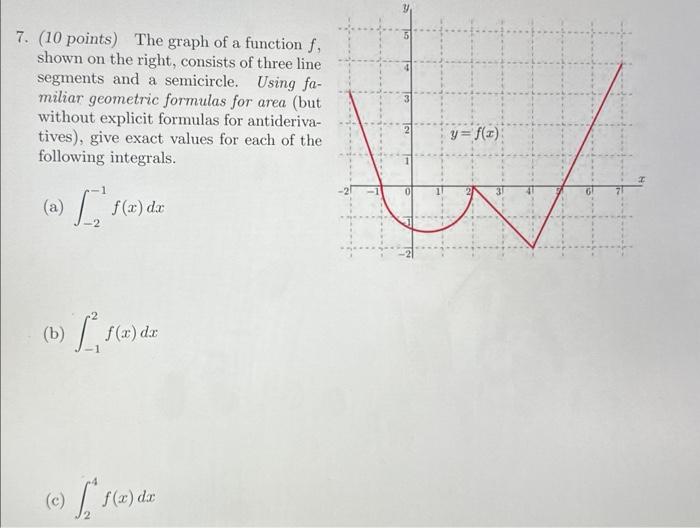 Solved 7. (10 points) The graph of a function f, shown on | Chegg.com
