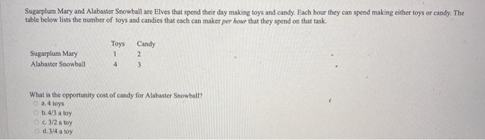 Solved Sugarplum Mary and Alabaster Snowball are Elves that | Chegg.com