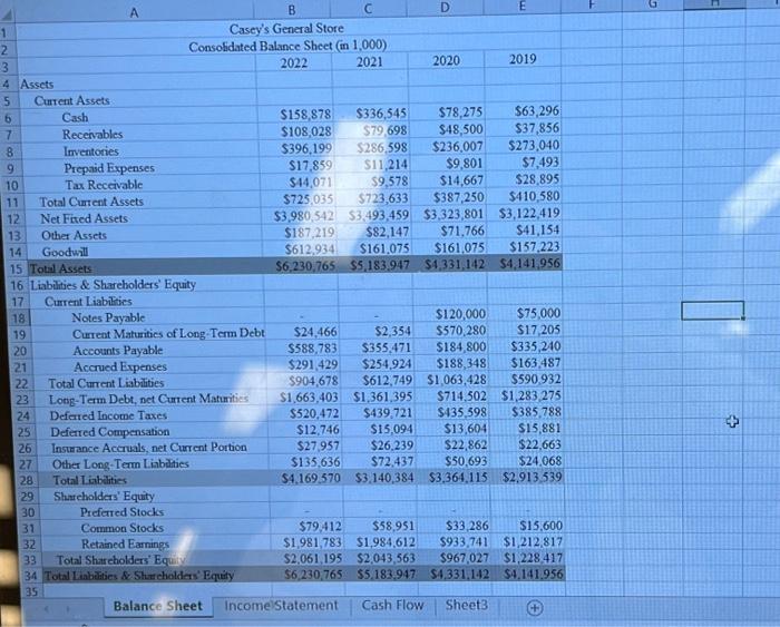 Solved 2 Calculate Major Financial Ratios For All Years If Chegg